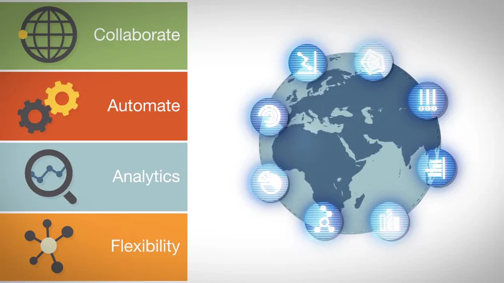 Comparison of 9 conference management software | Armer Board Blogs